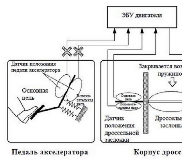 Датчик массового расхода воздуха (ДМРВ)